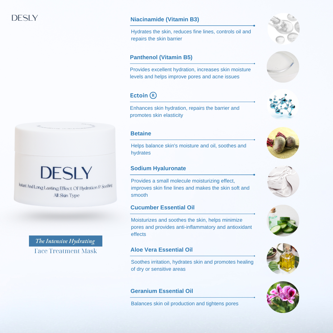 The Intensive Hydrating Face Treatment Mask 80ml – DESLY.CO